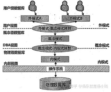 系统架构设计师重要知识点集-数据库系统 - 知乎