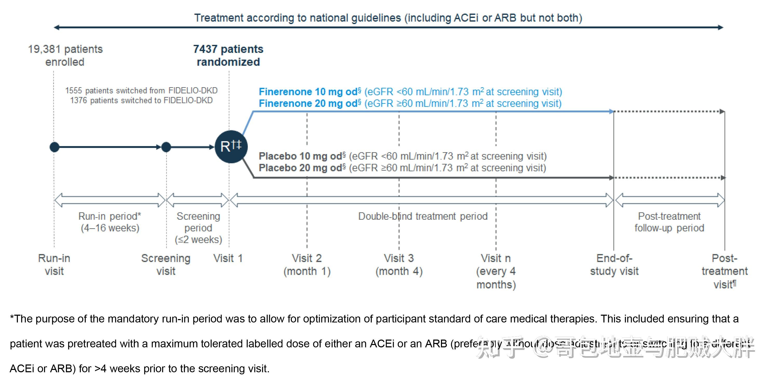 糖尿病肾病：非奈利酮的FIGARO-DKD研究（三） - 知乎