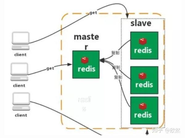 Redis常见面试题 - 知乎