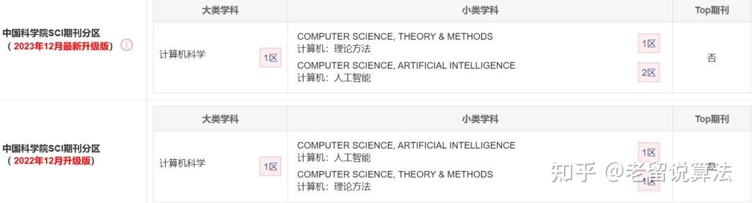 if连续2年下降，被TOP刊除名！这本sci1区期刊该投还是得投！ - 知乎