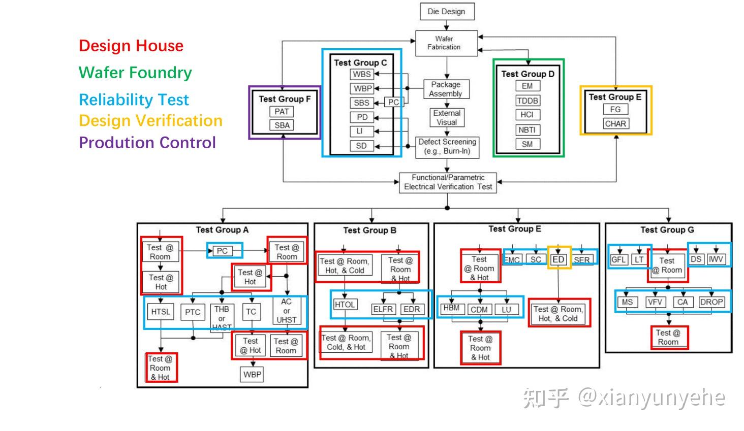 车规认证的一些（1）——AEC-Q100-REV-J - 知乎
