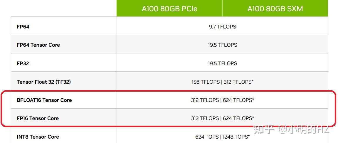 【LLM指北】五、参数量、计算量FLOPS推导 - 知乎