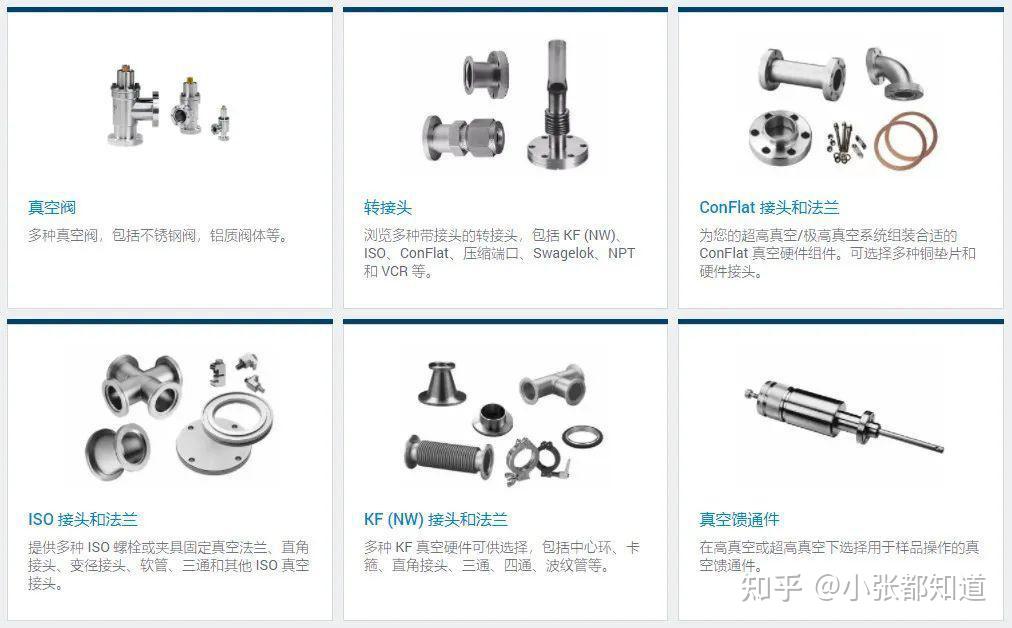 安捷伦真空：ConFlat 法兰发明 60 周年了 玩真空的小伙伴 你真的了解它吗？ - 知乎