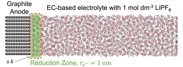 Materials Studio模拟锂离子电池SEI膜生长过程－技术参数与操作练习 - 知乎