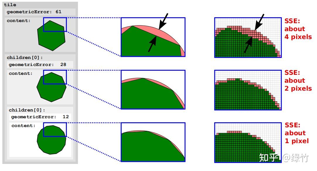 Cesium 3D Tiles 简介 - 知乎