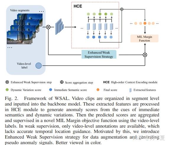 2021顶会顶刊Video Anomaly Detection专题 - 知乎