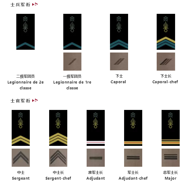 【工作】如何加入法国外籍军团？还是好好学习算了！ - 知乎