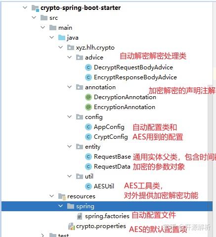 SpringBoot 接口加密解密，新姿势！ - 知乎