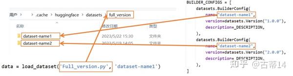 HuggingFace 使用load_dataset读取数据集 - 知乎