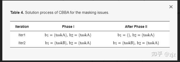 低轨道成像星座的分布式自主任务规划方法 - 知乎