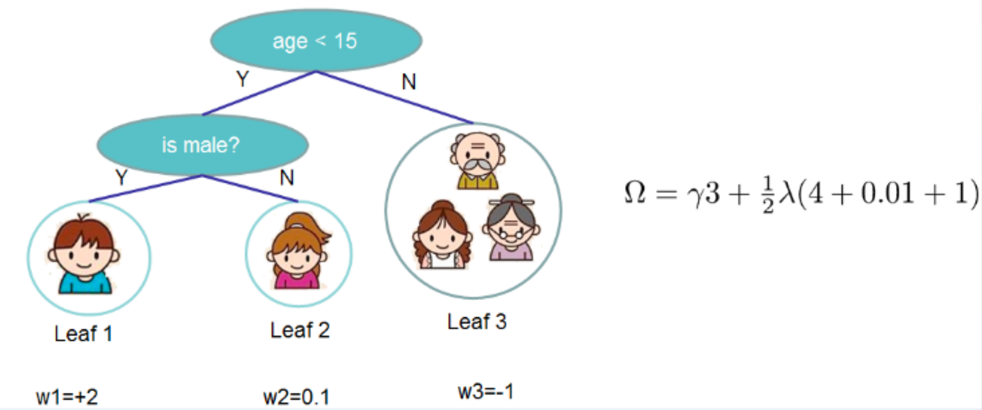 XGBoost原理解析 - 知乎