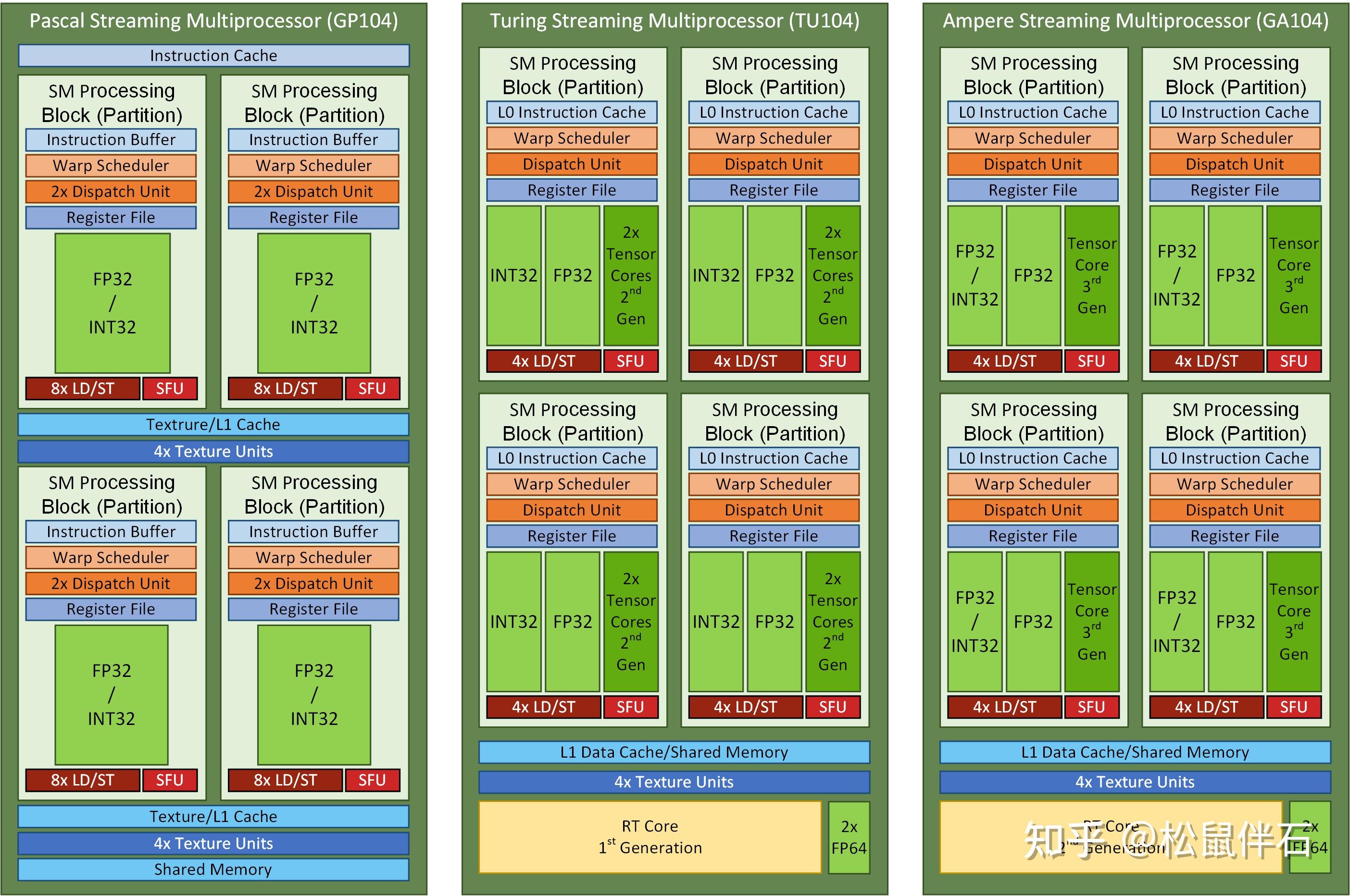 CUDA 优化指南-原文，试验以及硬件特性 - 知乎