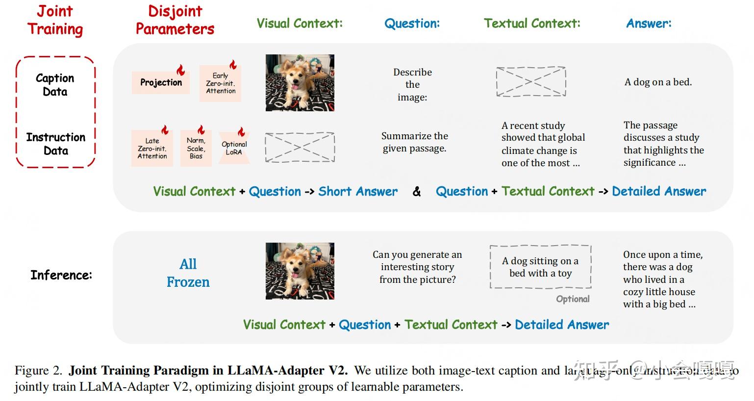LLaMA-Adapter V2 论文解析 - 知乎