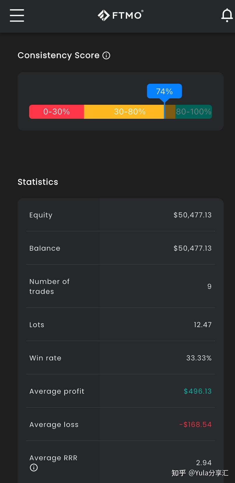FTMO Payout 出金首次 - 知乎