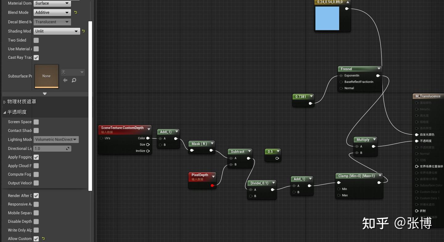 虚幻引擎中深度（Depth）的理解 - 知乎