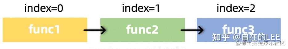 如何让 gin 正确读取 http response body 内容，并多次使用 - 知乎