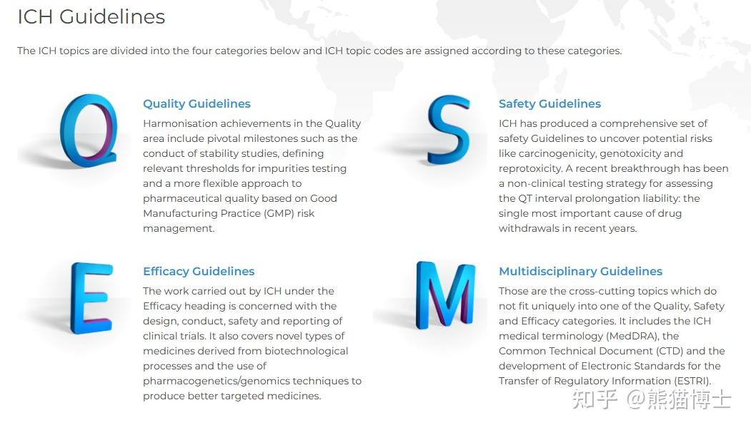了解ICH Standard - 知乎