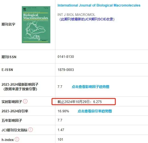 疯了！这本一区Top期刊25年IF还能涨？来看看IJBM的来时路！ - 知乎