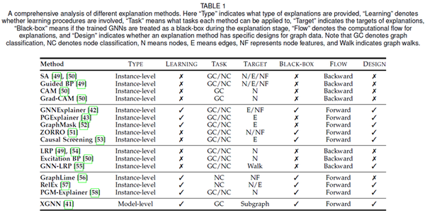 图神经网络可解释性Explainability in Graph Neural Networks: A Taxonomic Survey - 知乎