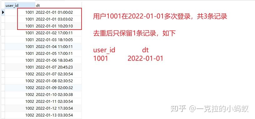 面试系列-SQL如何求解用户连续N天登录？ - 知乎