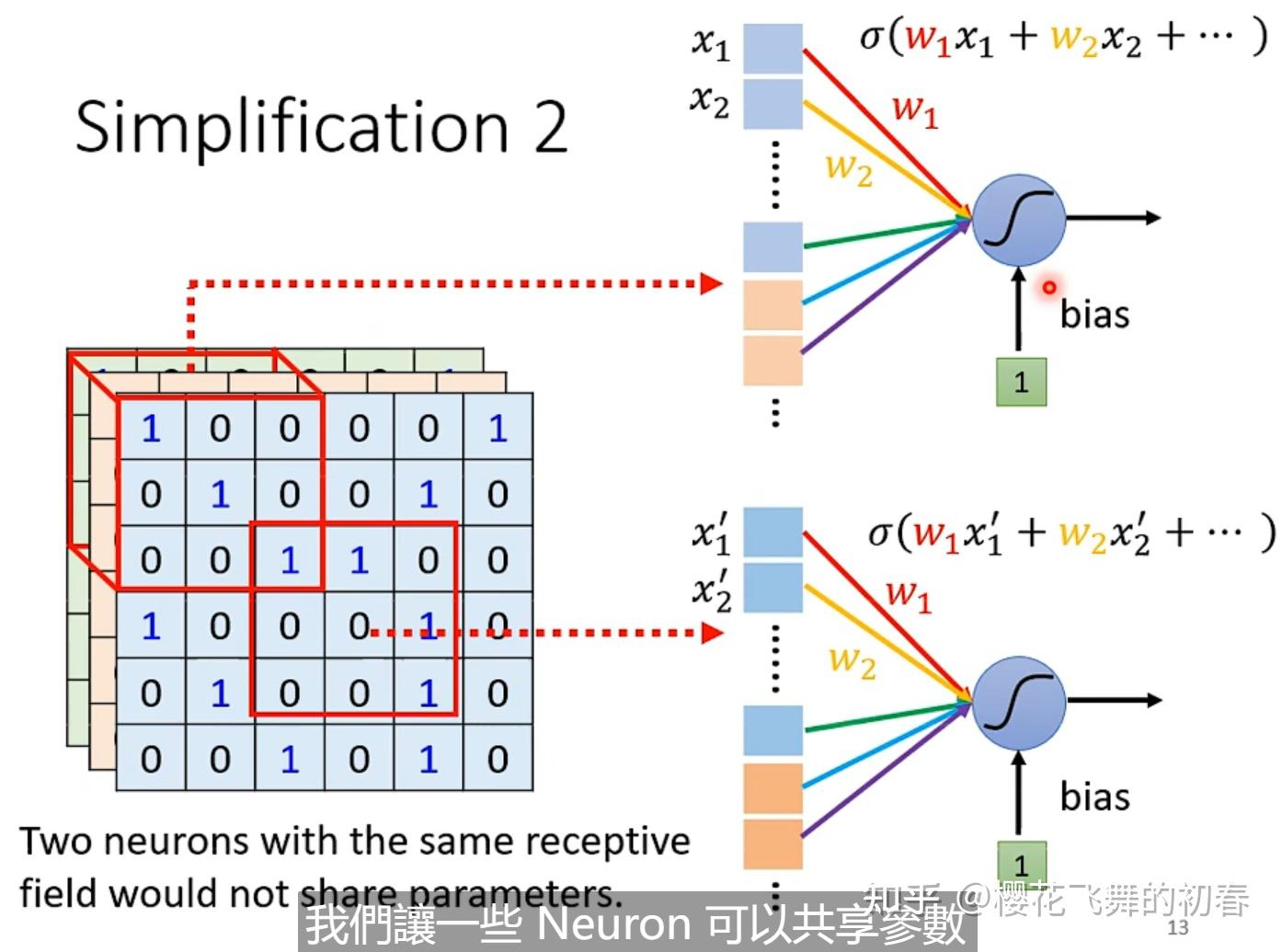 【深入浅出·李宏毅】CNN（filter, receptive field, convolutional layer, pattern） - 知乎
