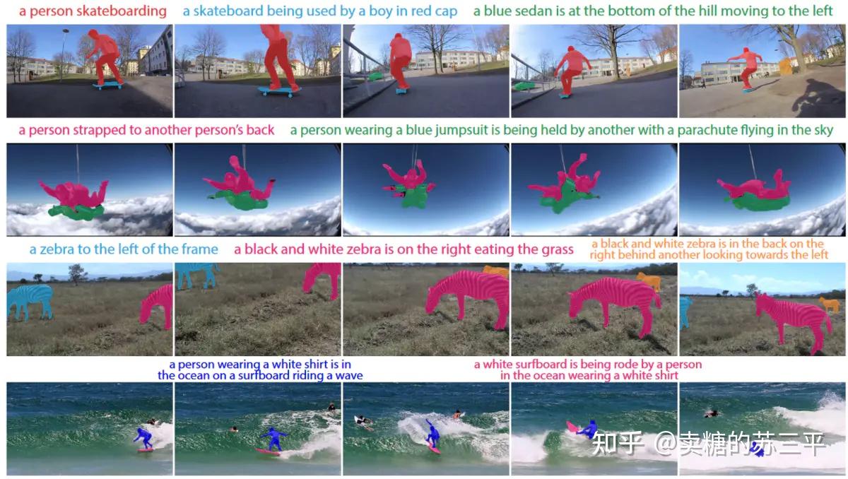 Referring Video Object Segmentation 视频参考分割 常用数据集介绍A2D、JHMDB、Ref-Youtube ...