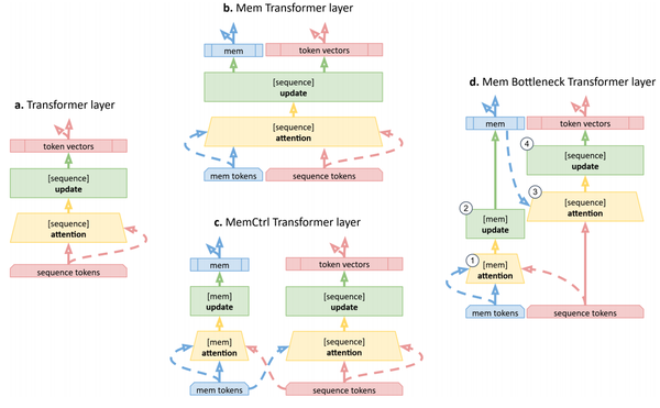 【论文速递12-01】文本摘要方向优质的论文及其代码 - 知乎
