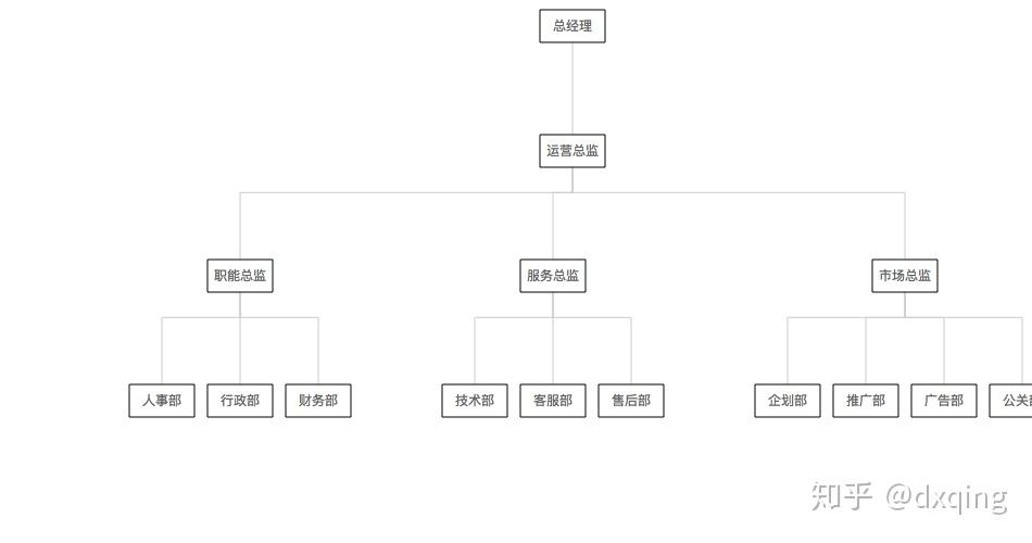 AntV 架构演进-G6 篇 - 知乎