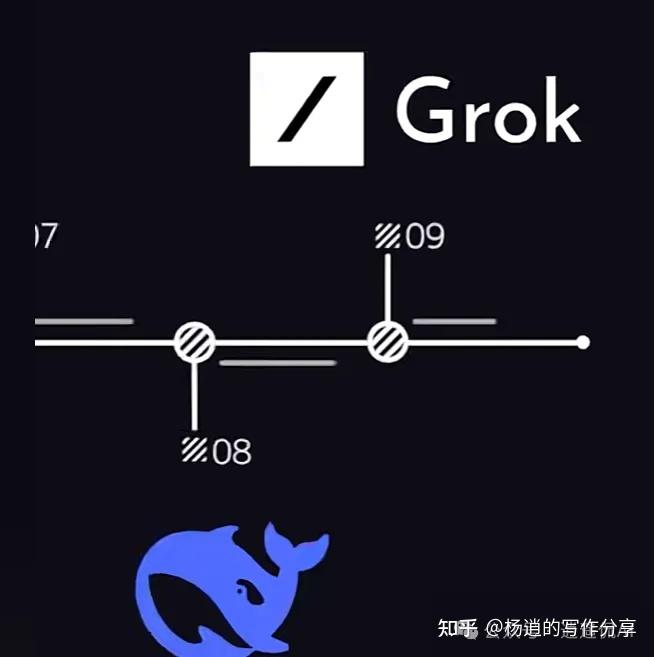 Grok 3与DeepSeek R1横向测评！究竟谁是最强AI? - 知乎