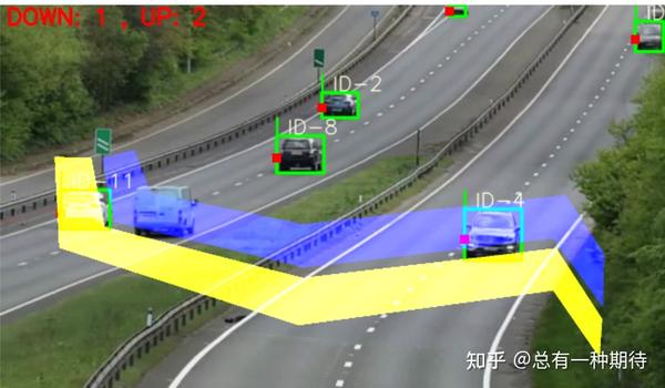 yolov5 deepsort 行人/车辆（检测 +计数+跟踪+测距） - 知乎
