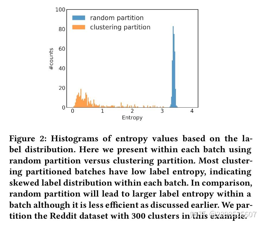 论文精读：cluster Gcn An Efficient Algorithm For Training Deep And Large Graph Convolutional