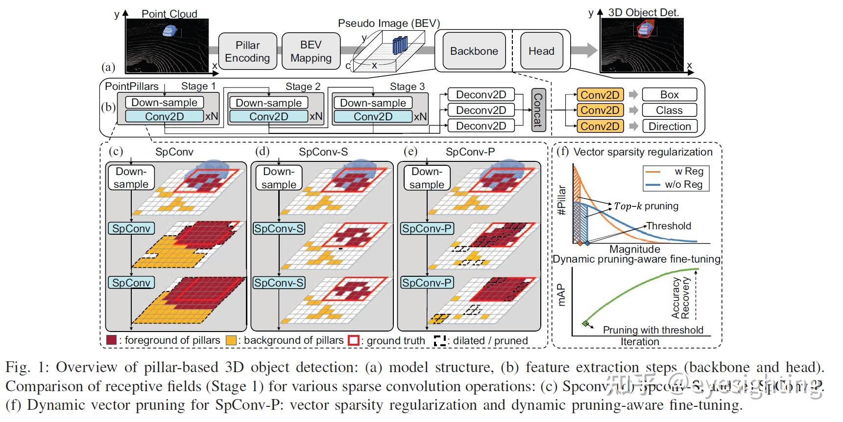 【会议论文】HPCA(高性能计算机架构)-2024论文总结 - 知乎