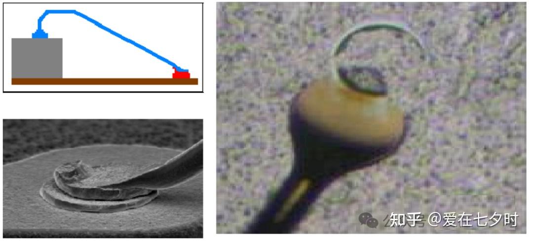 半导体封装Wire Bonding （引线键合）工艺技术的详解； - 知乎