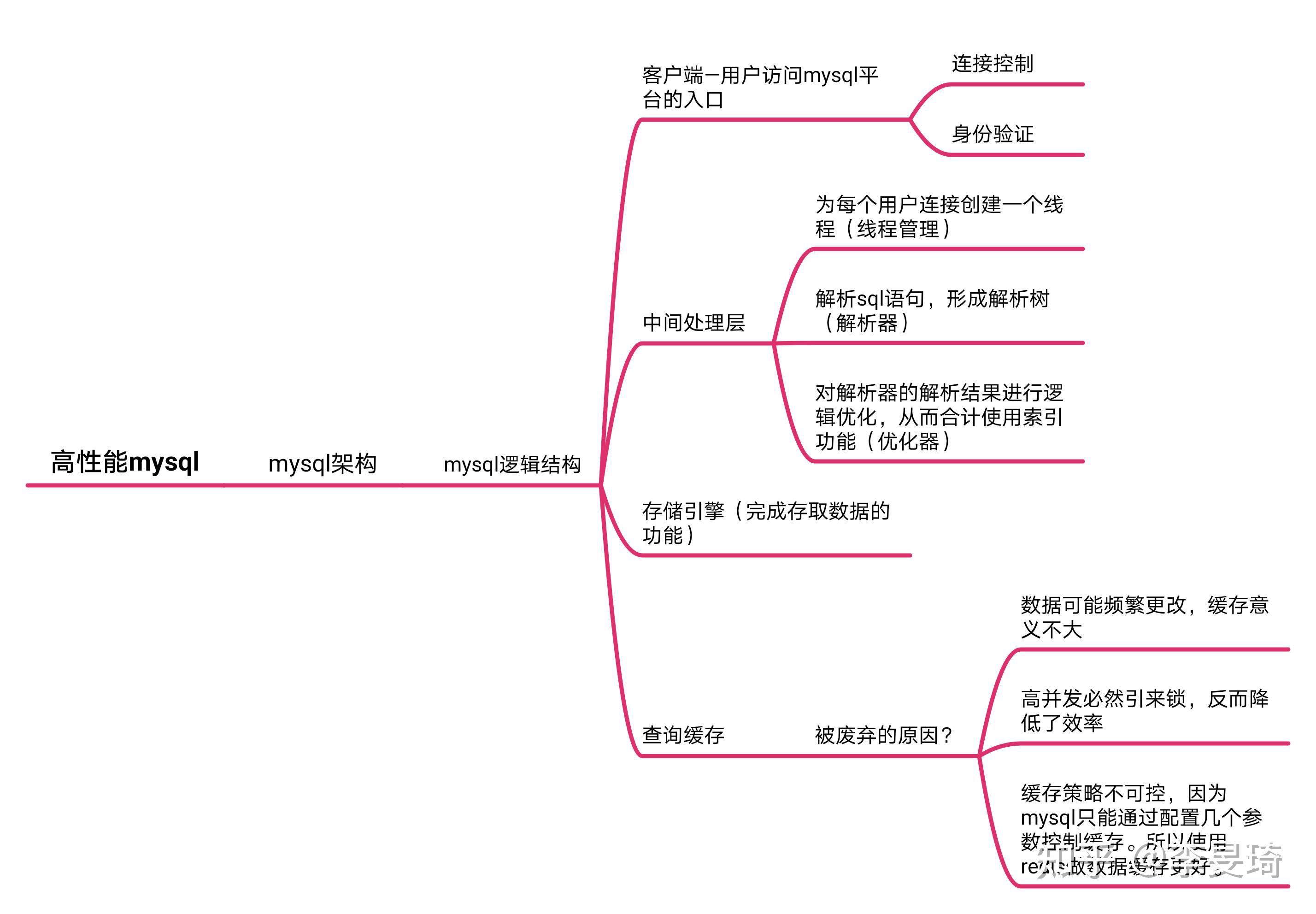Mysql知识图谱（一、mysql体系架构） 知乎 