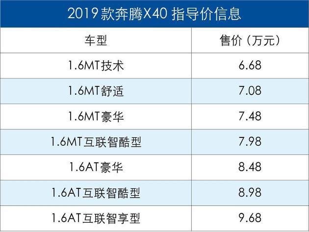 2019款奔腾X40正式上市 售6.68-9.68万元/配置升级 - 知乎