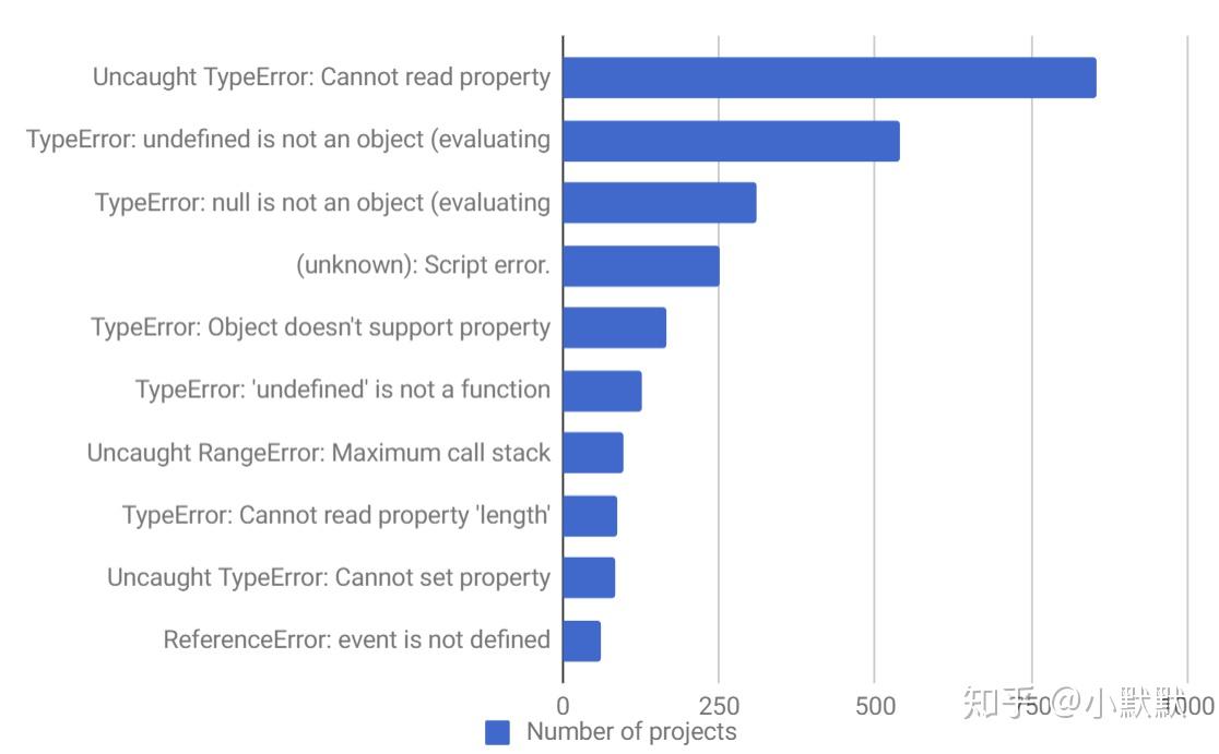 Javascript的强语言之路—另类的json序列化与反序列化 知乎