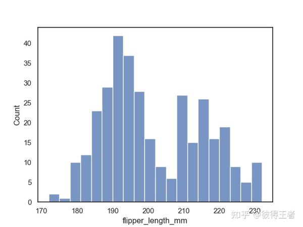 Python(2)：seaborn之Distribution plots分布图 - 知乎