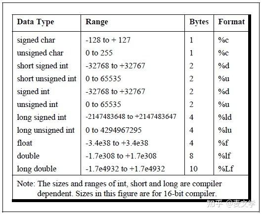 C RING BUFFER/CIRCULAR BUFFER的实现: 音频采集后续后续小实验 送源码 - 知乎