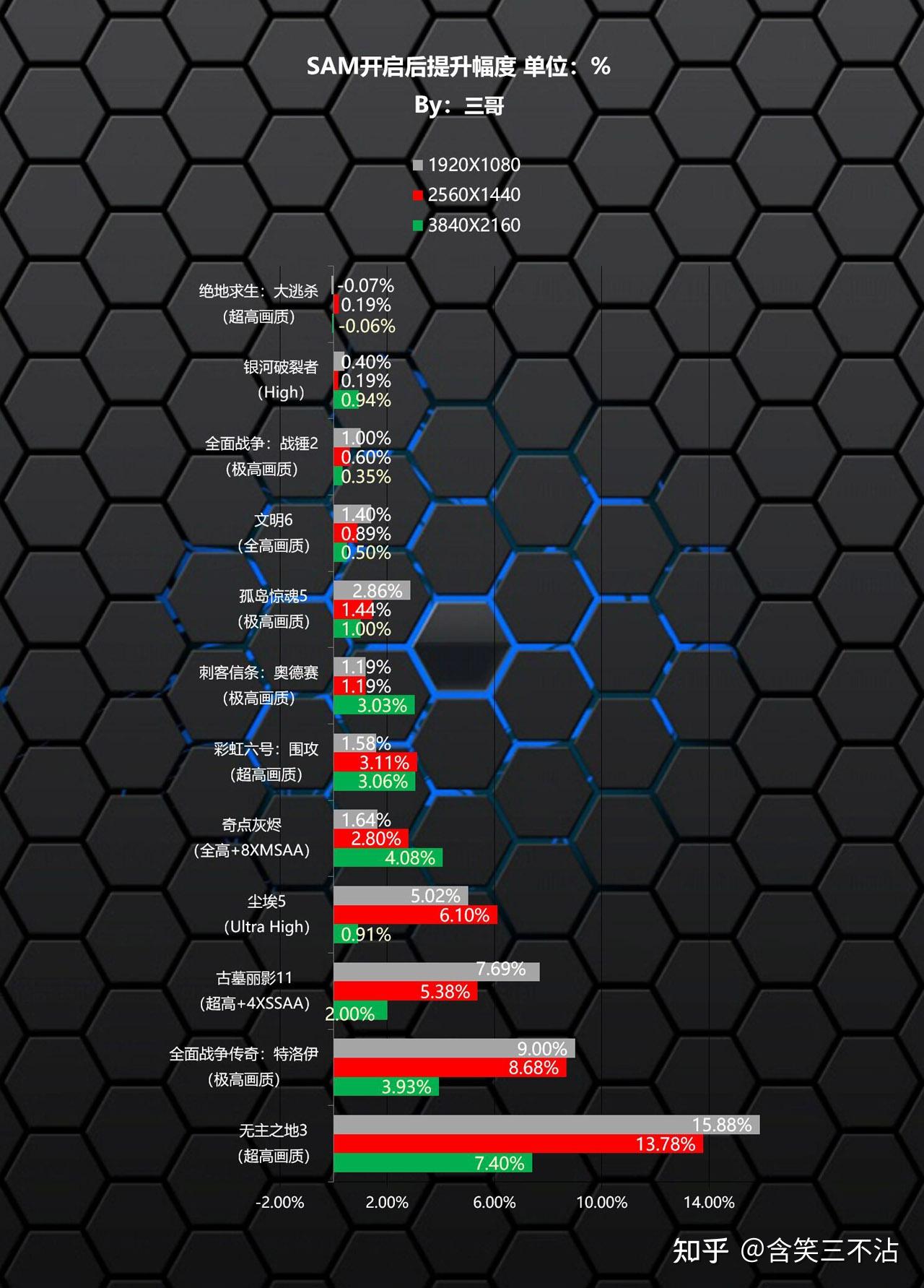 免费的福利？AMD SAM技术究竟有多大提升 - 知乎