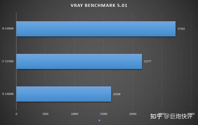首发评测！Intel 13代酷睿i5 13600K / i7 13700K / i9 13900K - 知乎