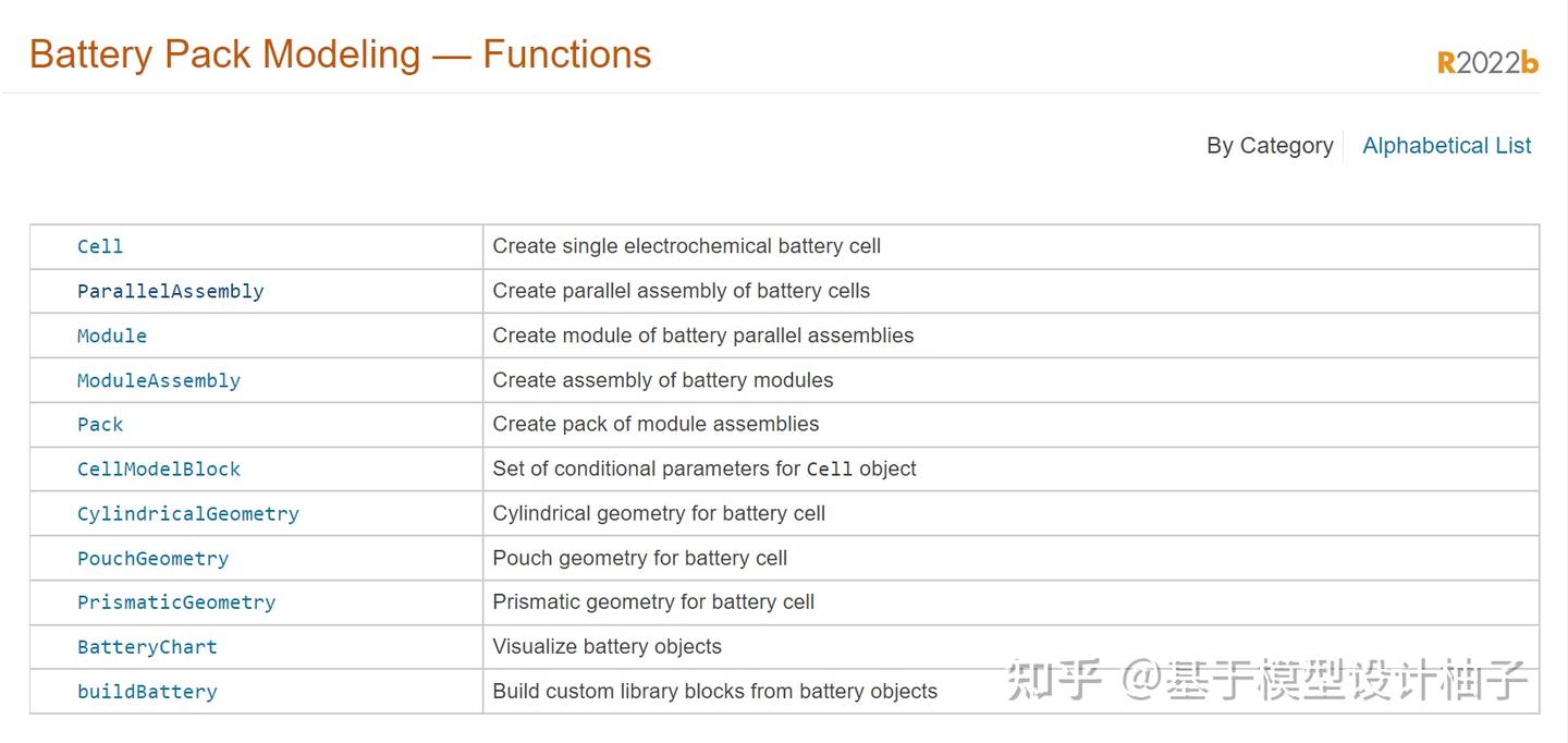 Simscape Battery 电池建模仿真 - 00 - 知乎