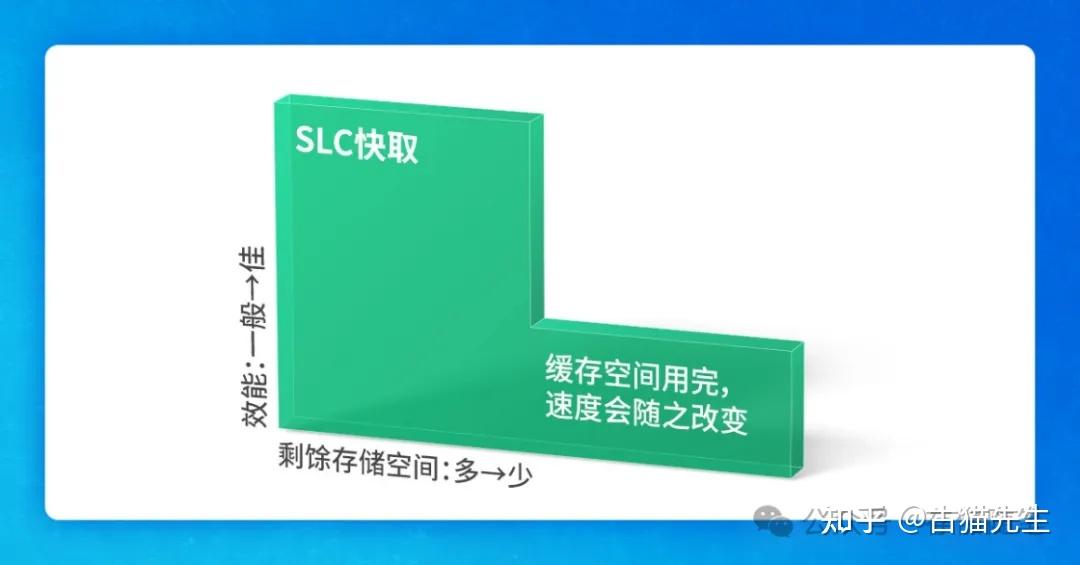 SSD为什么需要SLC Cache缓存？ - 知乎