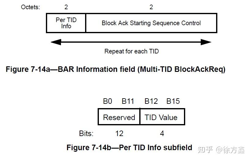 802.11协议精读38：再论Block-ACK（802.11e） - 知乎
