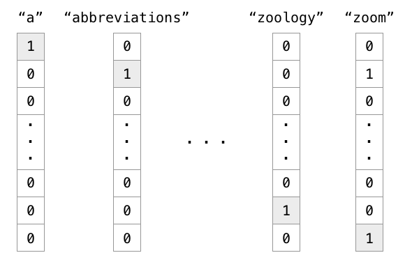 Embedding的作用 - 知乎