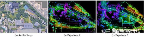 LOAM系列|LeGO-LOAM论文带读（下篇）（划重点） - 知乎
