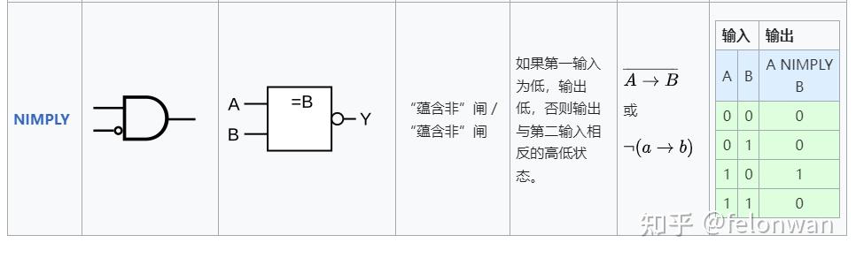 数值比较的数字电路实现 - 知乎