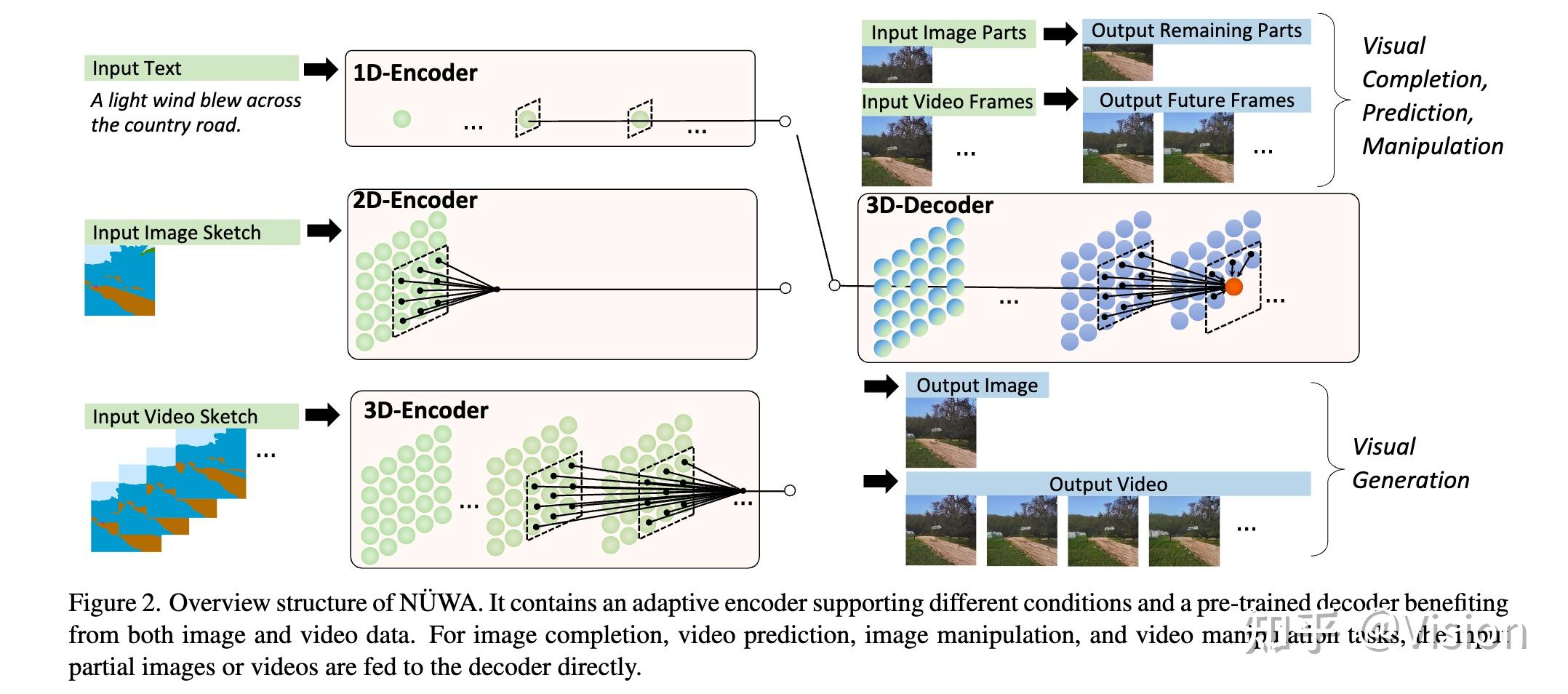 大模型系列04 -文本图像生成 - 知乎