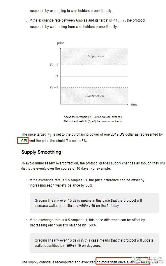 AMPL原理和投资策略讲解! - 知乎