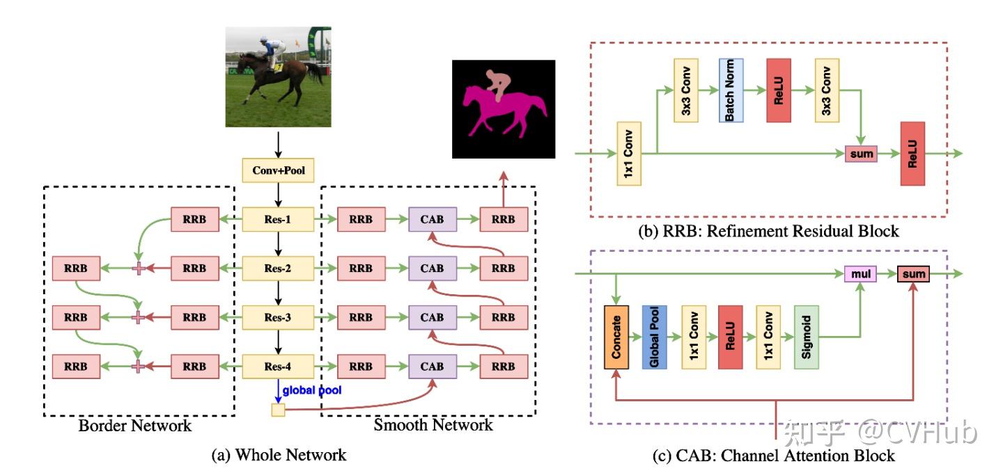 语义分割大盘点 - 知乎