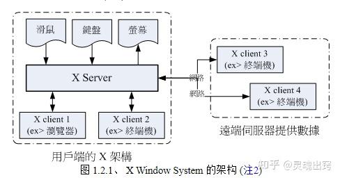 Pyqt 与 xvfb（服务器） - 知乎